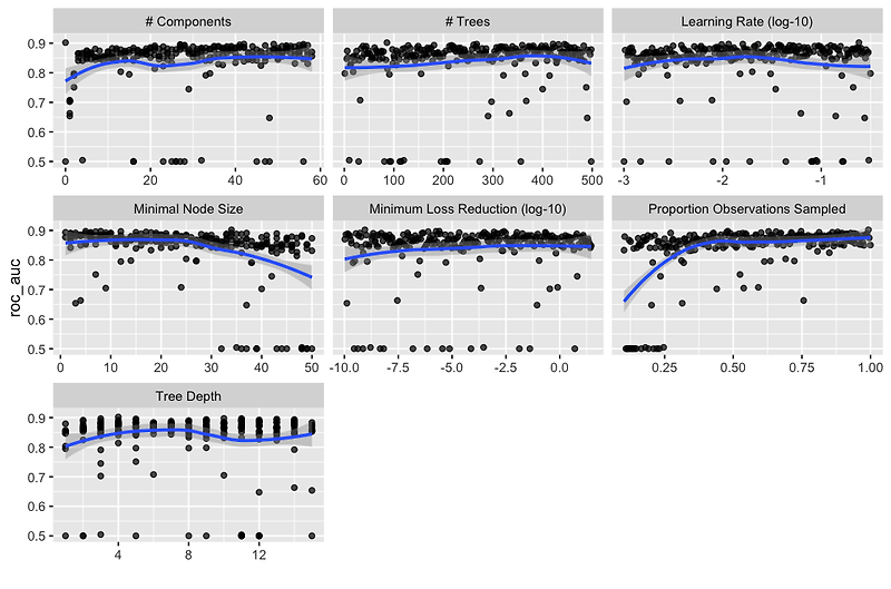 [Tidy Modeling With R] 13. Grid Search with XGBoost — 무기의 스탯(Stat)