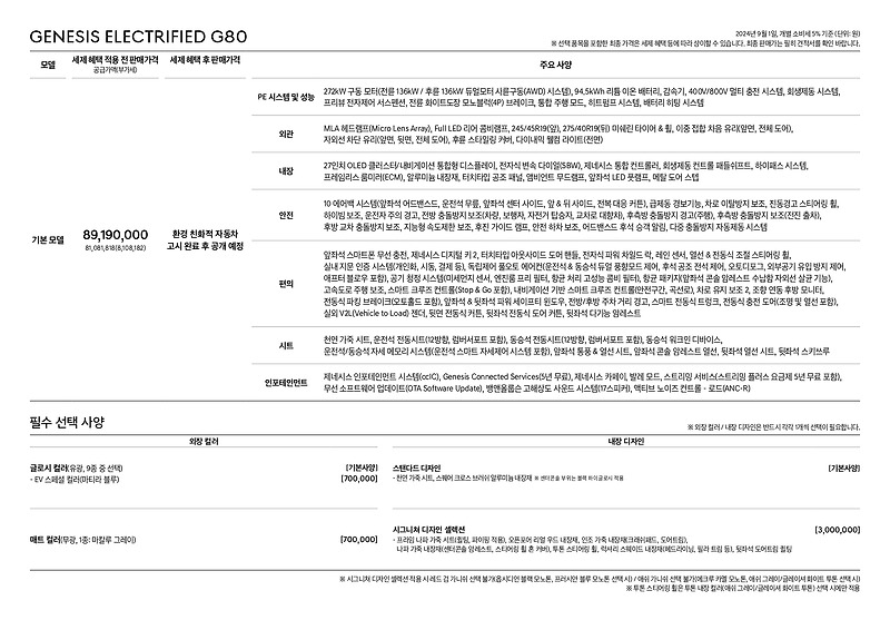 2025 eG80 페이스리프트 가격표 및 카탈로그 + 주요 특징