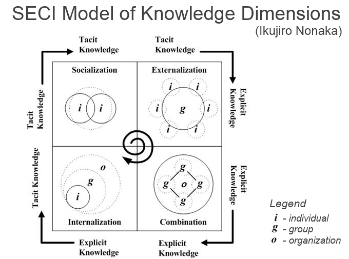 [ADsP] 1과목 1장 - 데이터의 이해