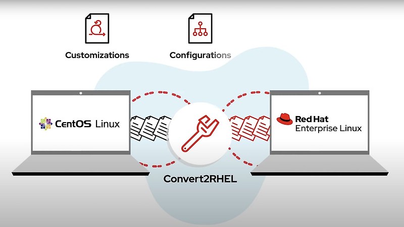 [Linux] CentOS7에서 RHEL OS로 전환 - convert2rhel 사용법