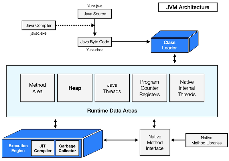 [Java] JVM 알아보기 - (2) JVM ClassLoader