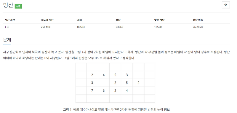 백준 2573 : 빙산 [JAVA]