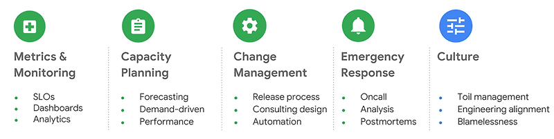 SRE (Site Reliability Engineering) 역할