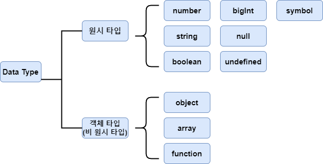 [TypeScript] Data Type's 메모