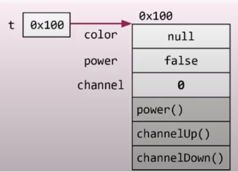 Java 01 - 클래스와 객체