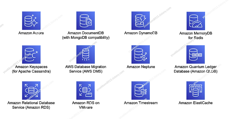 [aws 패턴] 인메모리 캐시 & 고속 RDB를 활용하여 성능 요구사항 만족하기