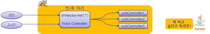 04. Front Controller Pattern