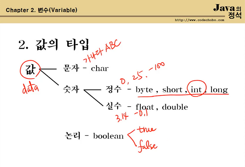 ch2-10 기본형과 참조형 | ch2-11 기본형의 종류와 범위