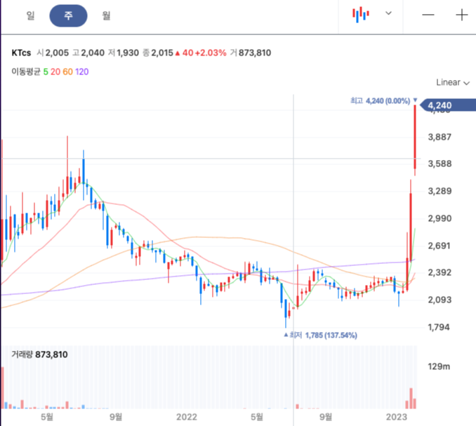 AI관련주 챗GPT관련주 KTcs