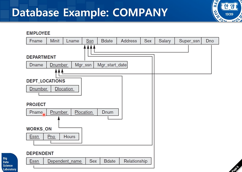 [DB08-1] SQL 알아보기_SELECT문