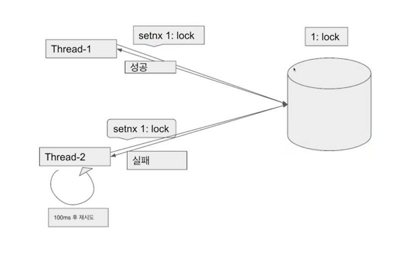인프런) 재고시스템으로 알아보는 동시성 이슈 해결 (2) :: 합니다, 개발공부📝