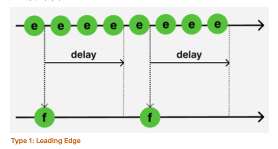 [Next.js] Throttling and Debouncing