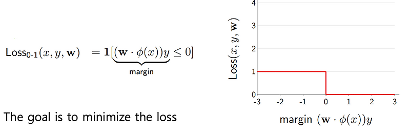 [Module 4] Supervised Learning: Linear Classification