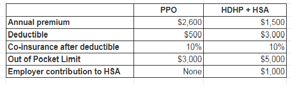 보험 선택: HDHP + HSA vs PPO