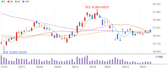 📈삼성전자 vs SK하이닉스 2025년 투자지표 비교 분석 (PER, PBR 등 핵심 요약)