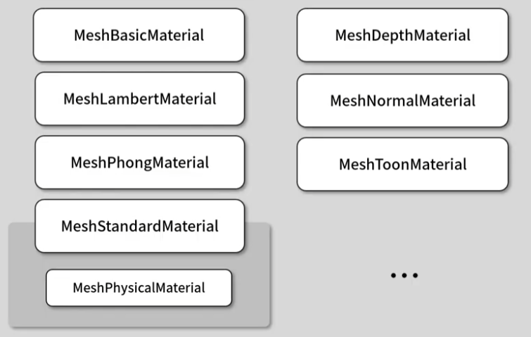 [three.js][typescript] - Material(3)