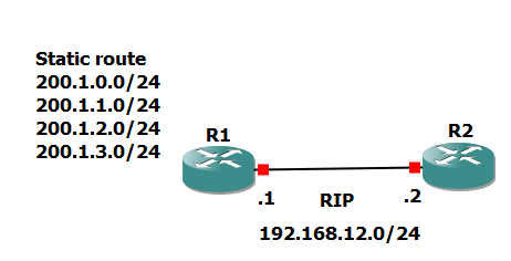 Route Redistribute (RIP - Static)