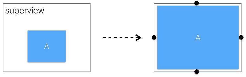 [iOS] iOS에 CSS 방식 적용하기 - FlexLayout