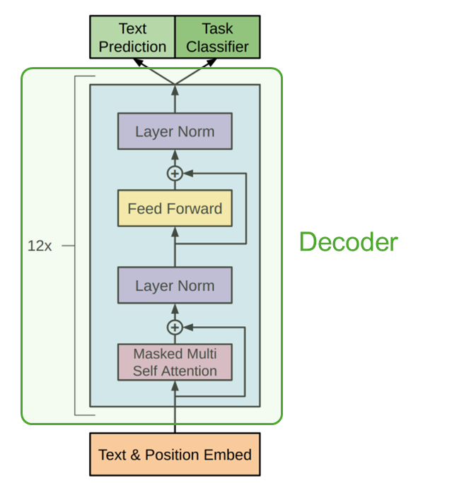 [NLP Paper Review #4] XLNet: Generalized Autoregressive Pretraining for ...
