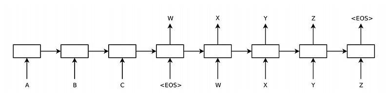 (NLP) Seq2Seq : Paper Review