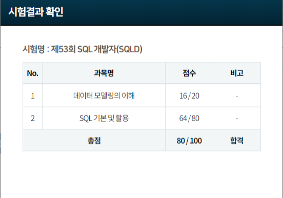 [SQLD] 2024년도 53회 SQLD 공부방법 & 합격후기