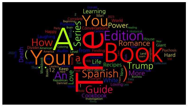 [A] Keyword Analysis of Newly Outstanded Items on Camera & Photo Products