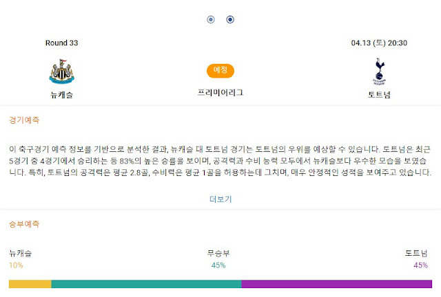 [프리미어리그 33R] 2024.04.13(토) 20:30 뉴캐슬 vs 토트넘(손흥민) 프리뷰