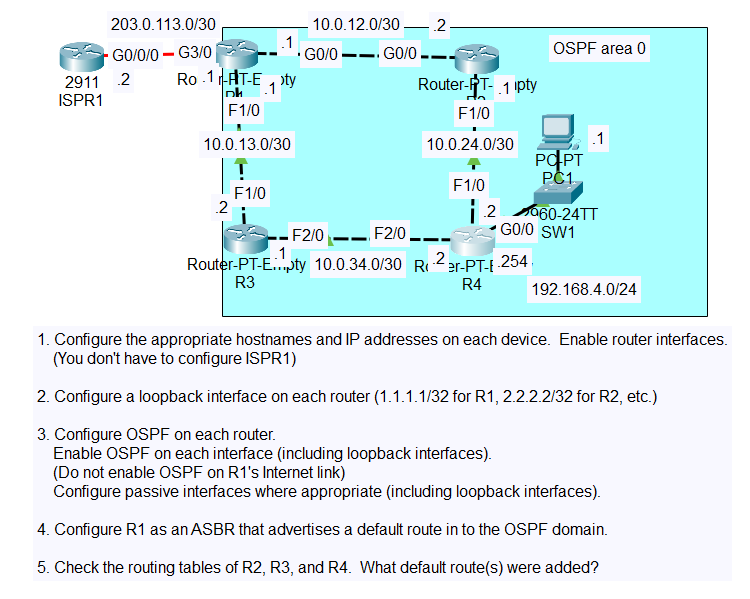 Day 26: OSPF (part 1)