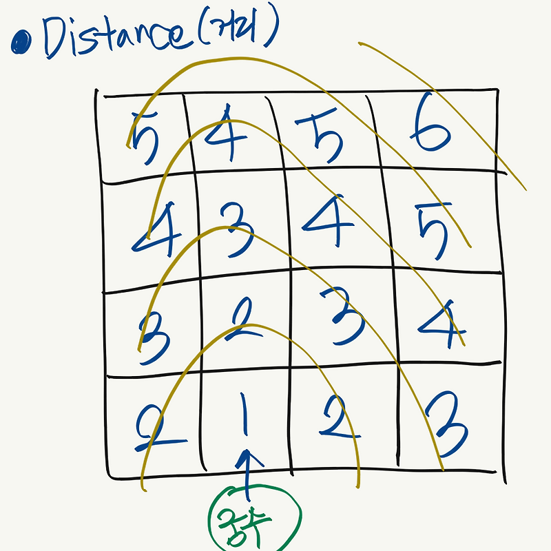 [백준 17135] 캐슬 디펜스 (Java, 골드3) :: J's inner world