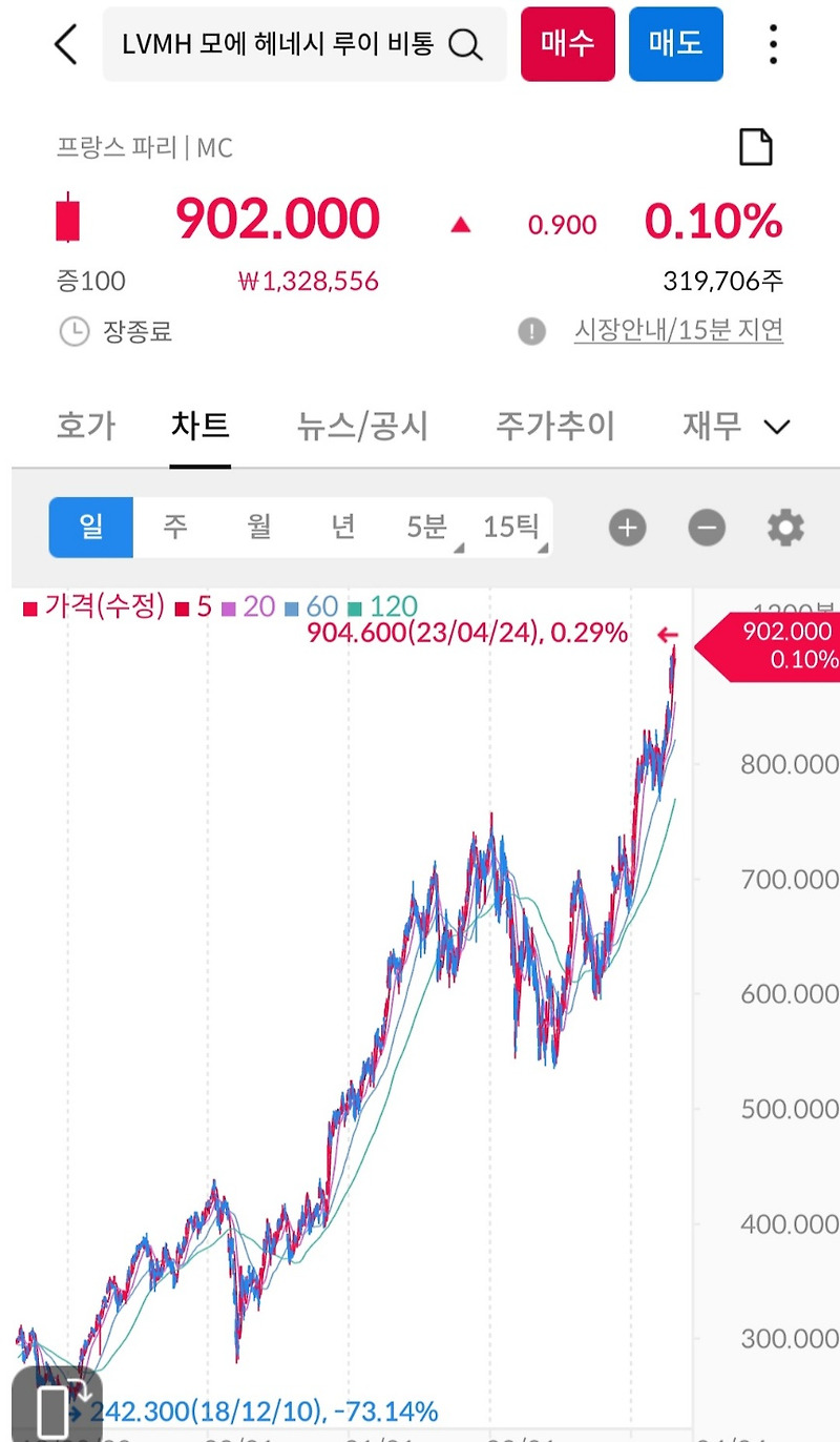 Kodex 유럽명품 TOP10 ETF 신규 상장! 비중은 어떨까~? 연금 계좌 편입은?