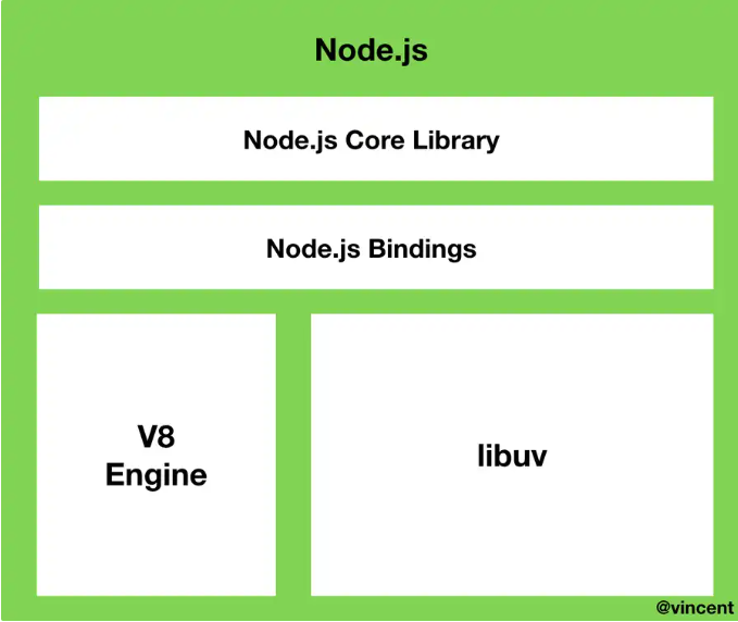 24/08/30 - Node.js 입문(1 - 2): Node.js
