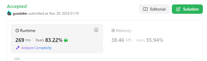 [leetcode] 2257. Count Unguarded Cells in the Grid #3