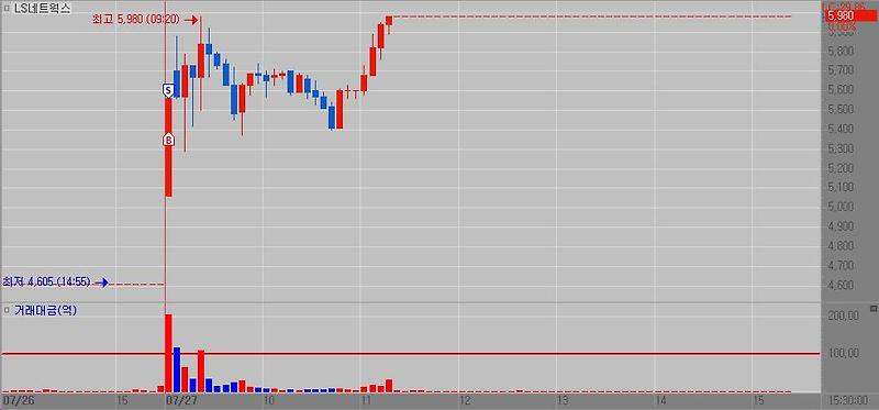 2023년 7월 23일 매매일지