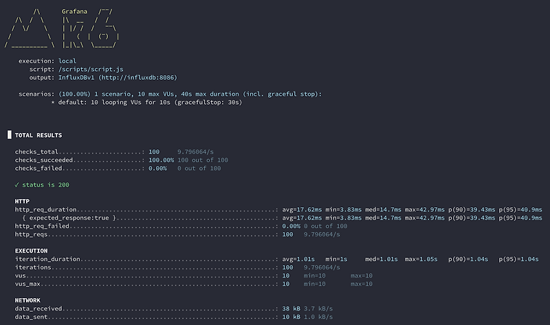 K6 + InfluxDB + Grafana를 활용한 부하테스트 진행하기(docker) — 어제보다 오늘 더