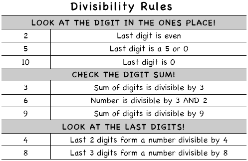 [BOJ 10610] 30 (배수판정법 참고)