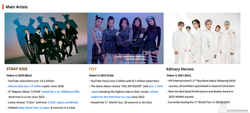 [경제교실]스트레이키즈 ,트와이즈 ,ITZY K-POP 선두그룹_FEAT.JYP