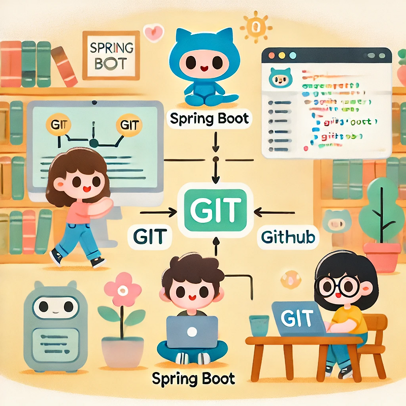 git 과 github 를 이용한 Spring Boot 사용법 실습