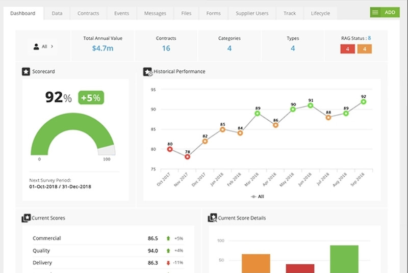 딜러 스코어카드(Dealer Score Card) 목적과 필요성