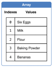[swift] Collection Type - Array