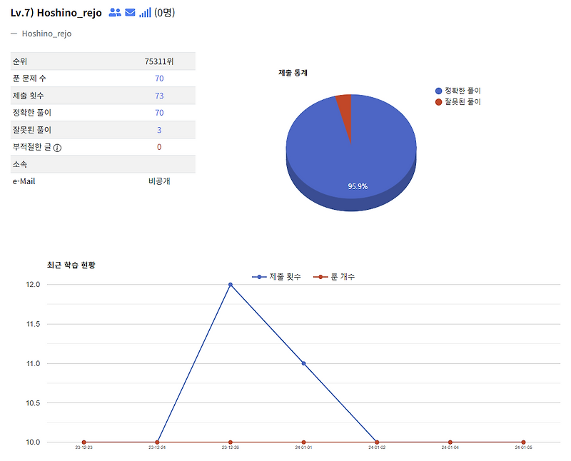 [ CodeUp ] 코드업으로 꾸준히 PS 연습하기 7일차 ( 1063 ~ 1072 )
