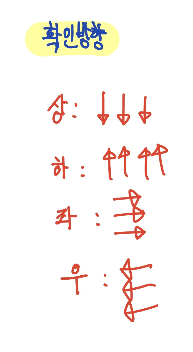 [Python/BOJ] 백준 12100 2048(EASY)_확인방향을 어떻게 해야할지 _[DFS,백트래킹,구현]