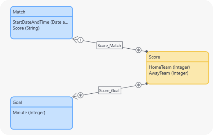 [Mendix][Domain] (Non-)Persistable Entities