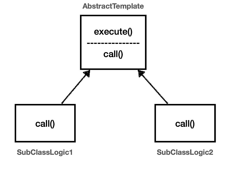 springboot ThreadLocal, 디자인 패턴