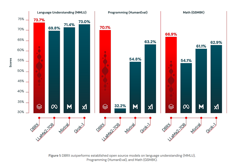 Generative AI on Databricks