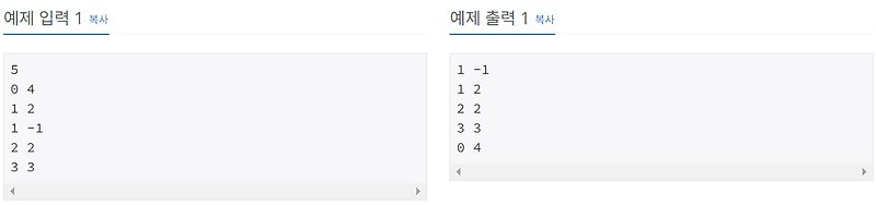 11651번. 좌표 정렬하기2 Python.(정렬 알고리즘)
