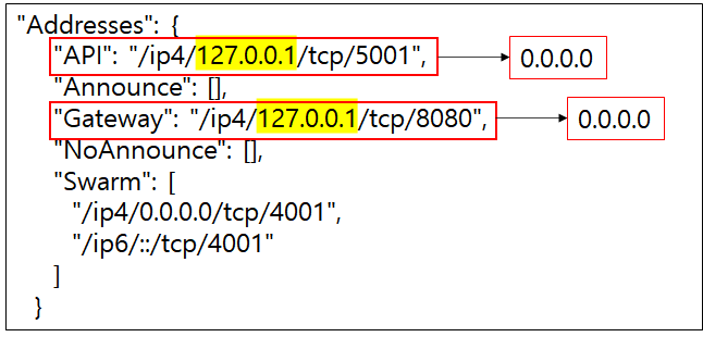 go-ipfs 시작하기