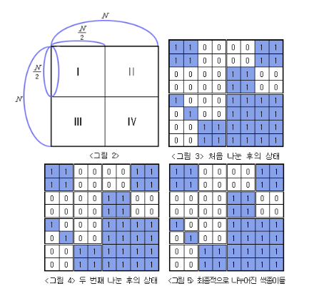 [백준] 2630번 : 색종이 만들기 (python 파이썬)