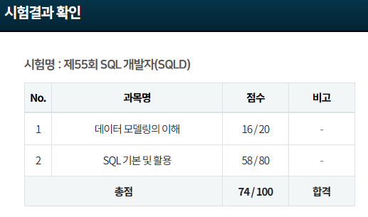 [자격증]2024년도 55회 SQLD 합격 후기(공부법 등 정보글) — ITchu Dev