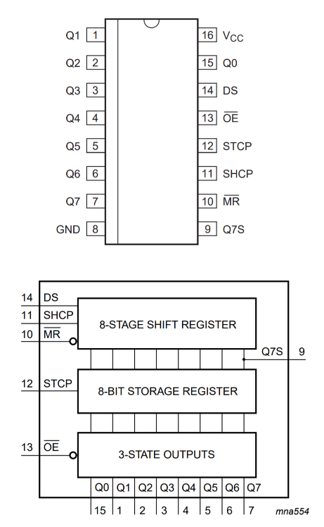 Shift Register - 74HC595