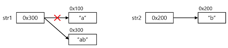 String vs StringBuffer vs StringBuilder 비교 :: hee_no.1